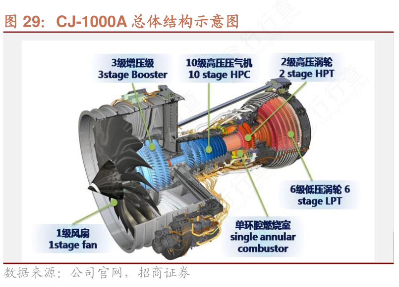 想关注一下CJ-1000A总体结构示意图_行行查_行业研究数据库