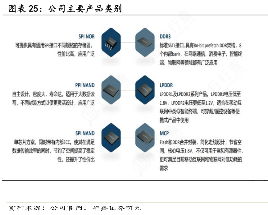 如何才能知道公司主要产品类别具体情况如何_行行查_行业研究数据库