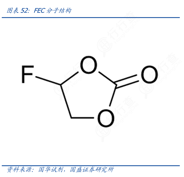 我想了解一下FEC分子结构_行行查_行业研究数据库