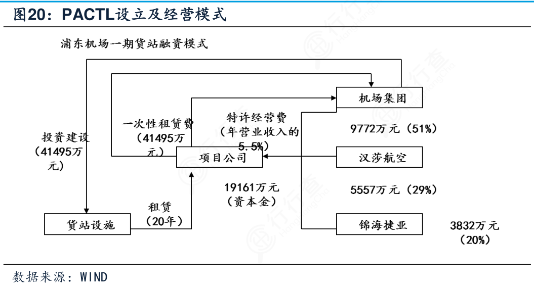 如何才能知道PACTL设立及经营模式的真实信息_行行查_行业研究数据库