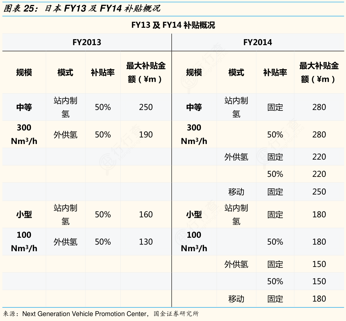 想问下各位网友日本FY13及FY14补贴概况的情况_行行查_行业研究数据库