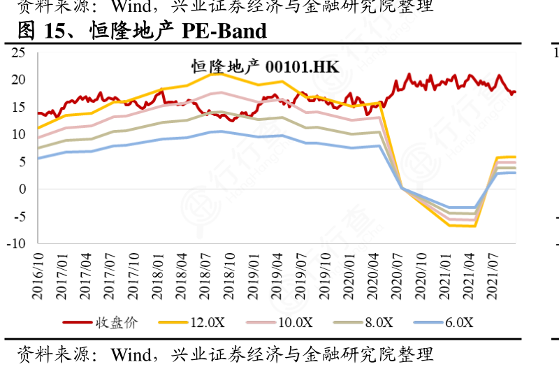 如何看待恒隆地产PE-Band实际的情况_行行查_行业研究数据库