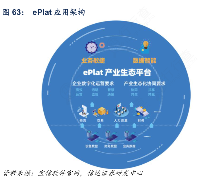 请问一下ePlat应用架构的区别_行行查_行业研究数据库