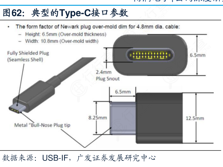 我想了解一下典型的Type-C接口参数的概念是怎样的_行行查_行业研究数据库