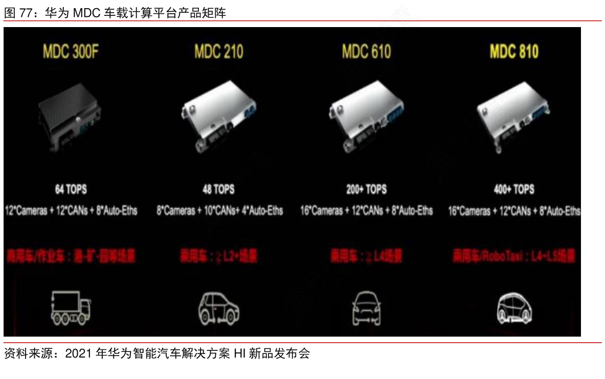 我想了解一下华为MDC车载计算平台产品矩阵情况如何_行行查_行业研究数据库