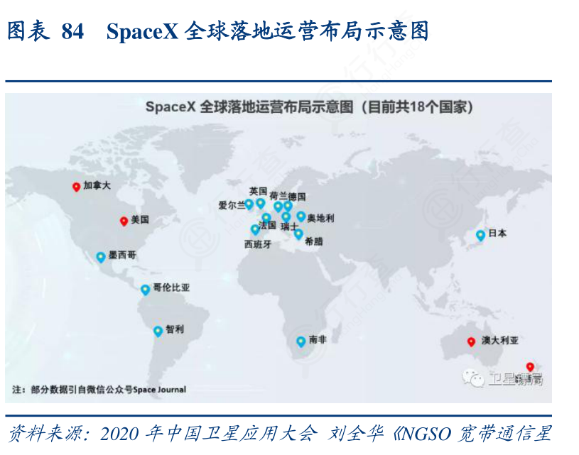 如何才能知道84_SpaceX全球落地运营布局示意图的答案_行行查_行业研究数据库