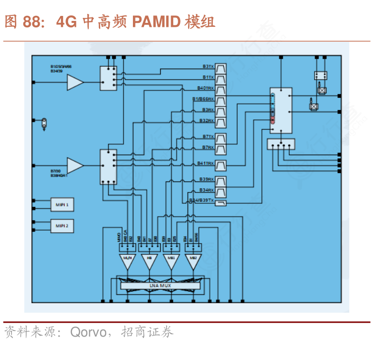 想请教下各位4G中高频PAMID模组的消息_行行查_行业研究数据库