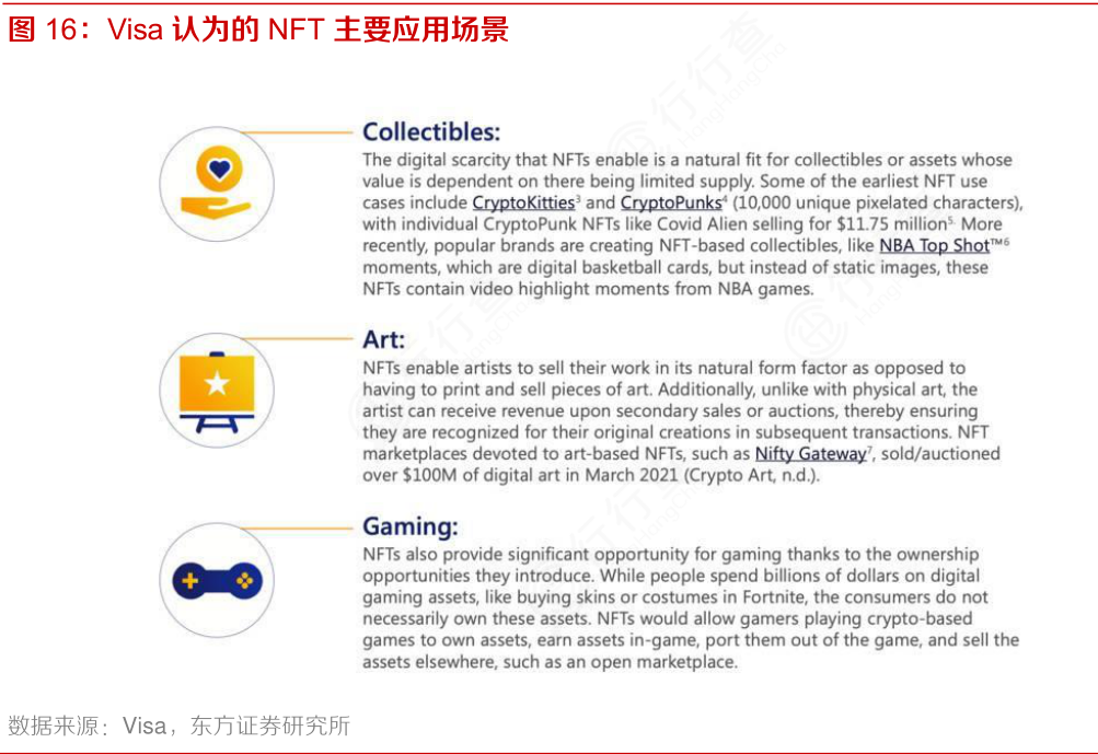 我想了解一下Visa认为的NFT主要应用场景的区别_行行查_行业研究数据库