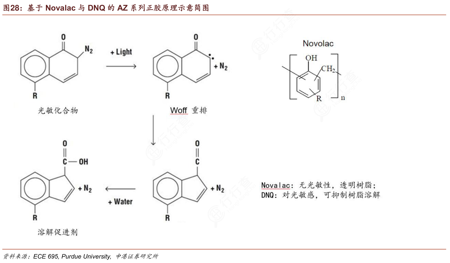 谁能回答基于Novalac与DNQ的AZ系列正胶原理示意简图相关的信息_行行查_行业研究数据库