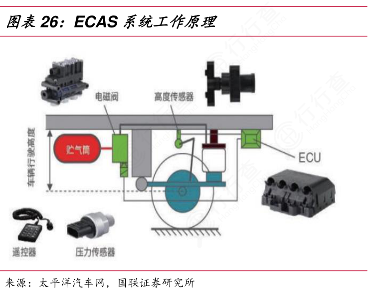 咨询大家ECAS系统工作原理的真实信息_行行查_行业研究数据库