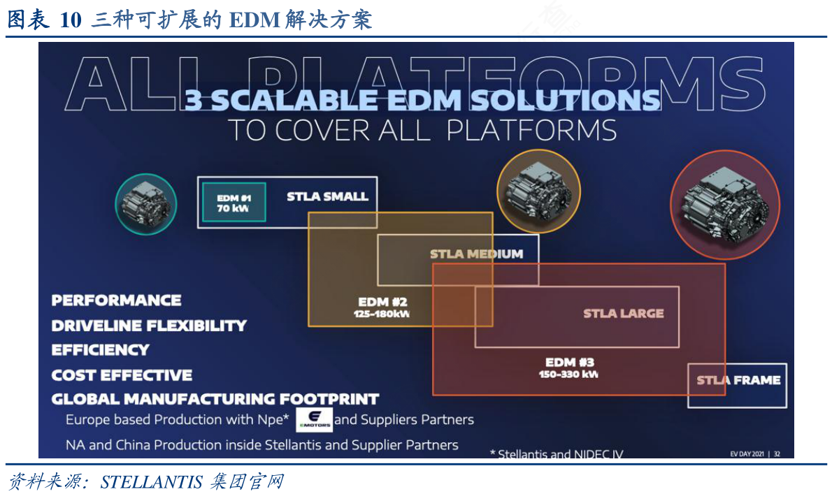 一起讨论下10_三种可扩展的EDM解决方案确切的情况_行行查_行业研究数据库